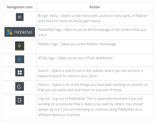 Navigate the PebblePad Interface | Teaching and Learning Resource Center