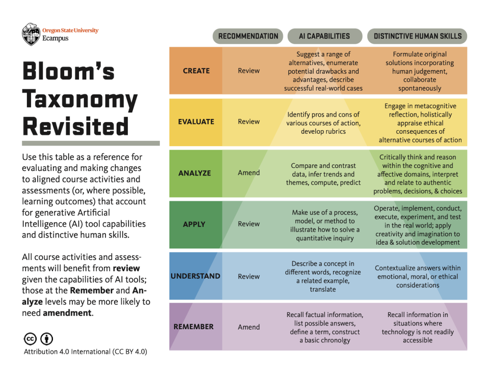 AI Teaching Strategies: Transparent Assignment Design | Teaching and ...